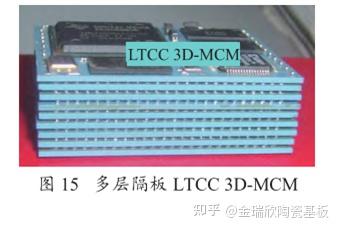 低温共烧陶瓷 （ LTCC） 封装 - 知乎