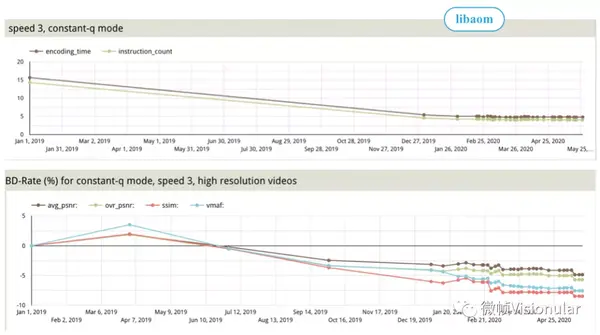 AV1生态现状概览 - 知乎