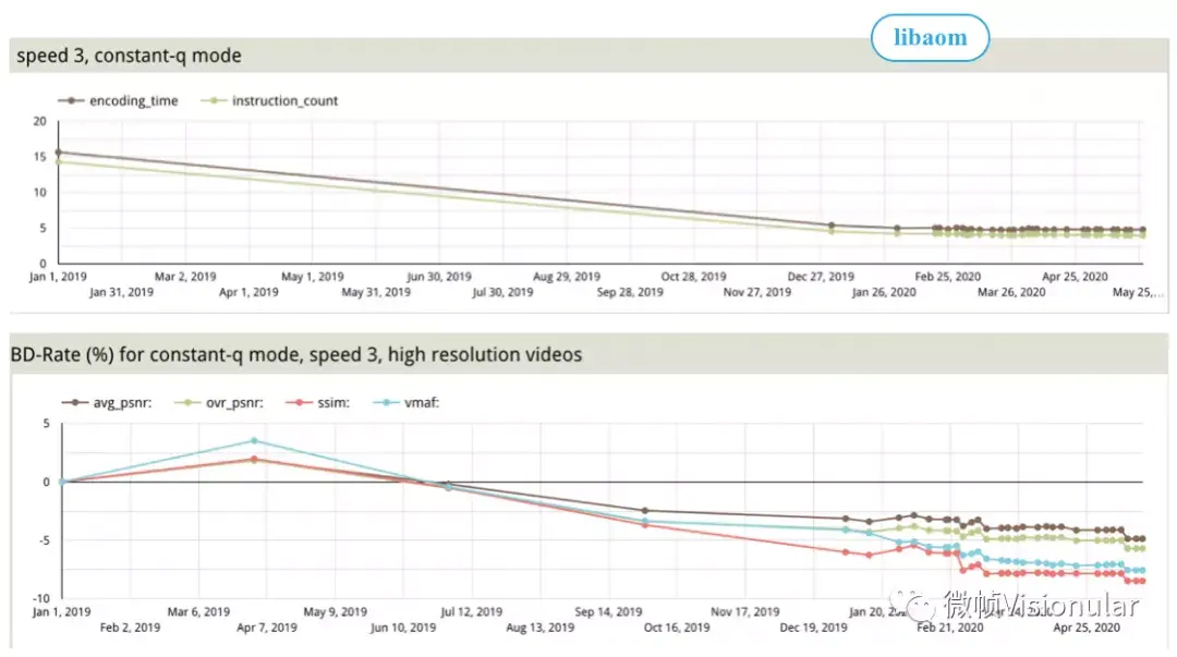 AV1生态现状概览 - 知乎