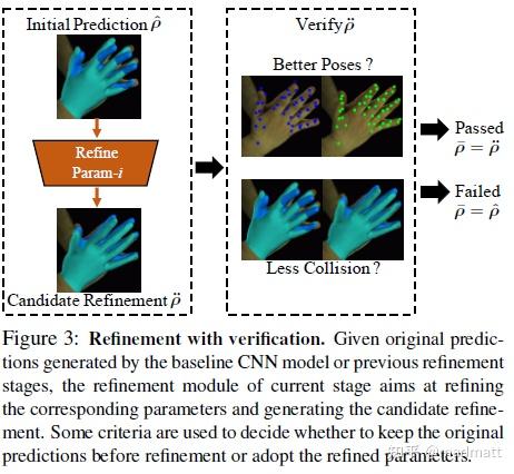 3D动态手势姿态识别 - 知乎
