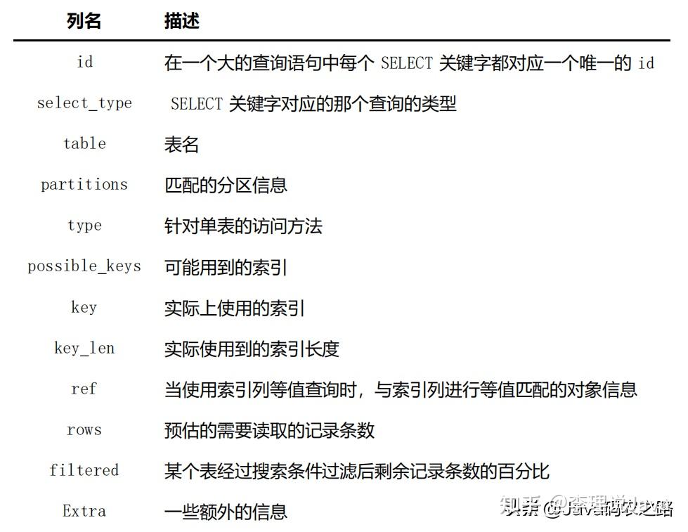 带你详细了解MySQL的Explain - 知乎