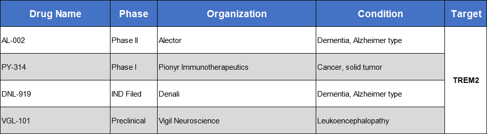 【明星靶点TREM2】盘点TREM2对AD、肥胖症、癌症以及心脏疾病的作用机制 - 知乎