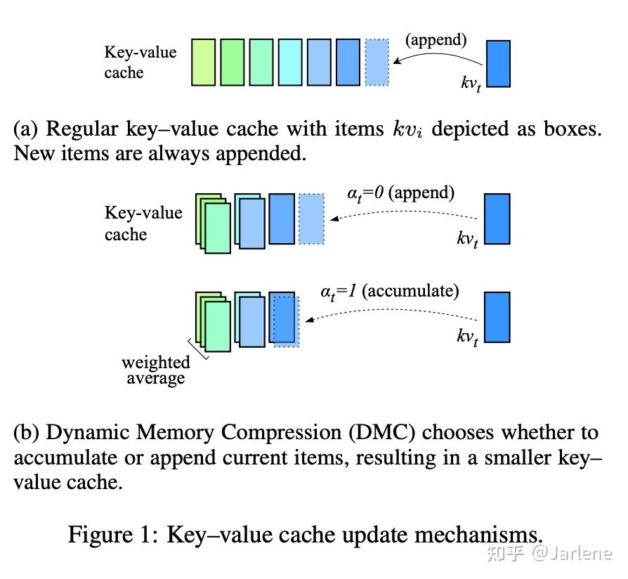 LLM中Long Context技术解析 - 知乎