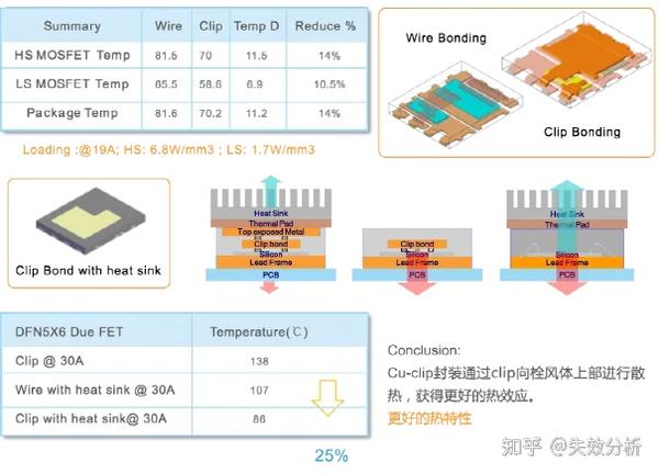 什么是 Cu clip 封装 - 知乎