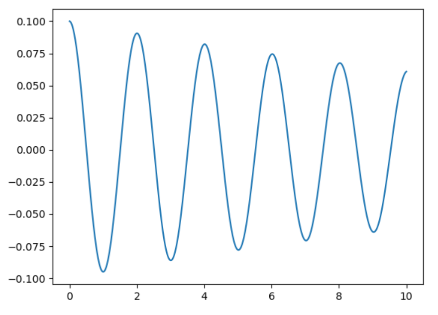 Lecture 2 离散状态方程、数值积分与稳定性 - 知乎
