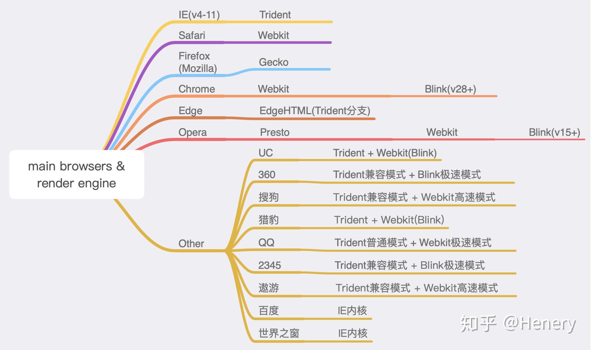 浏览器市场占有率分析 - 知乎