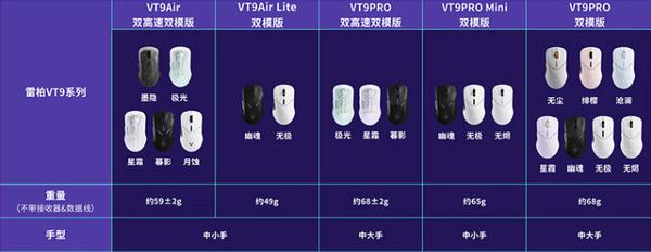 一年更新七个版本的雷柏VT9，这次总该是最终版了吧？ - 知乎