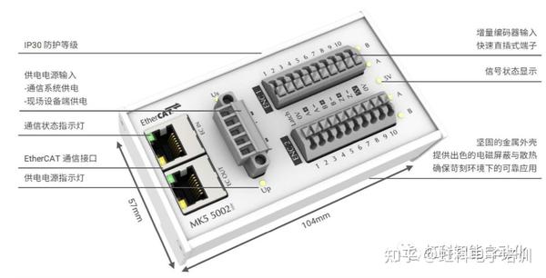 虹科案例 | 基于虹科EtherCAT接口卡和IO模块的晶圆清洗机 - 知乎