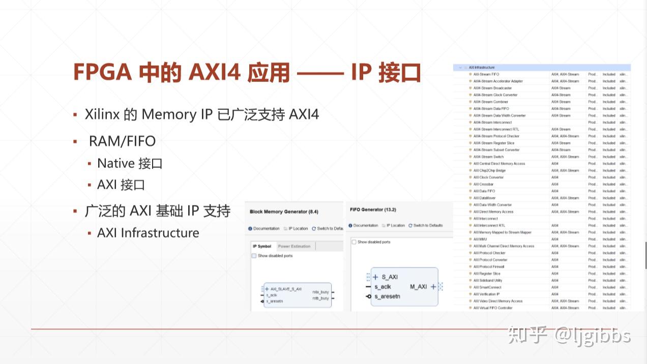 深入 AXI4 总线（B）附录·一次从〇开始的 AXI 总线入门研讨 - 知乎