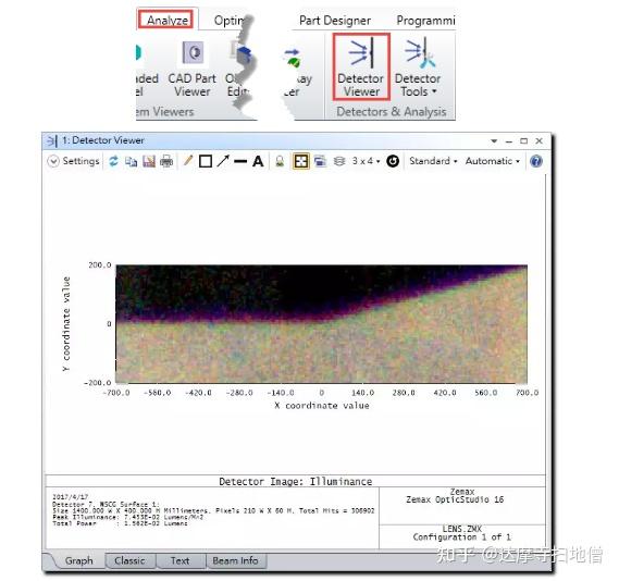 ZEMAX | 如何在 OpticStudio 中建模一个投射式车灯 - 知乎
