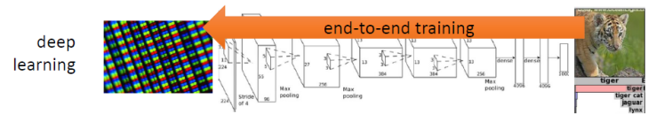 CS285 Lec 1 Introduction and Course Overview （1） - 知乎