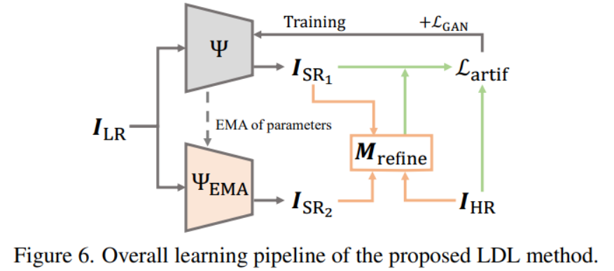 CVPR 2022 | 最全25+方向、50篇生成对抗GAN论文汇总 - 知乎