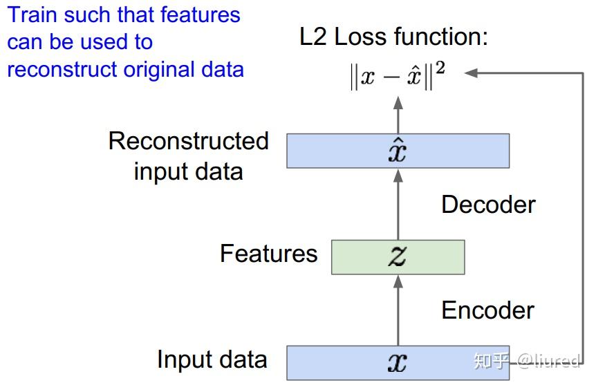 flow-based生成模型 - 知乎