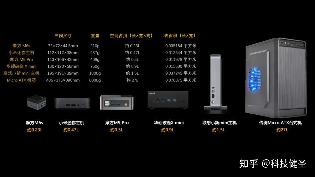 升级英特尔N100 只有半个手掌大！摩方M6s迷你主机值得买吗？ - 知乎