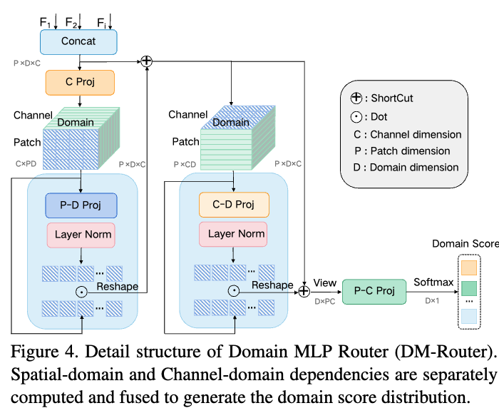 ICCV 2023 | MRN：一种多路复用路由网络的增量多语言文本识别方法 - 知乎
