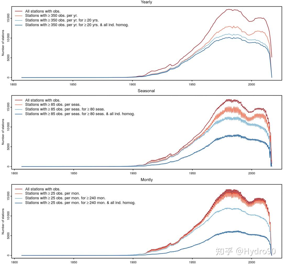 GSIM（全球径流数据及元数据集）介绍及下载 - 知乎