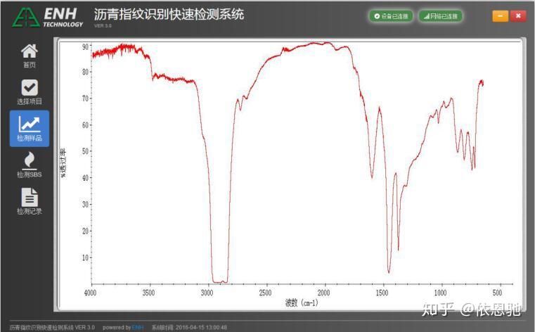 沥青红外光谱监测系统 - 知乎
