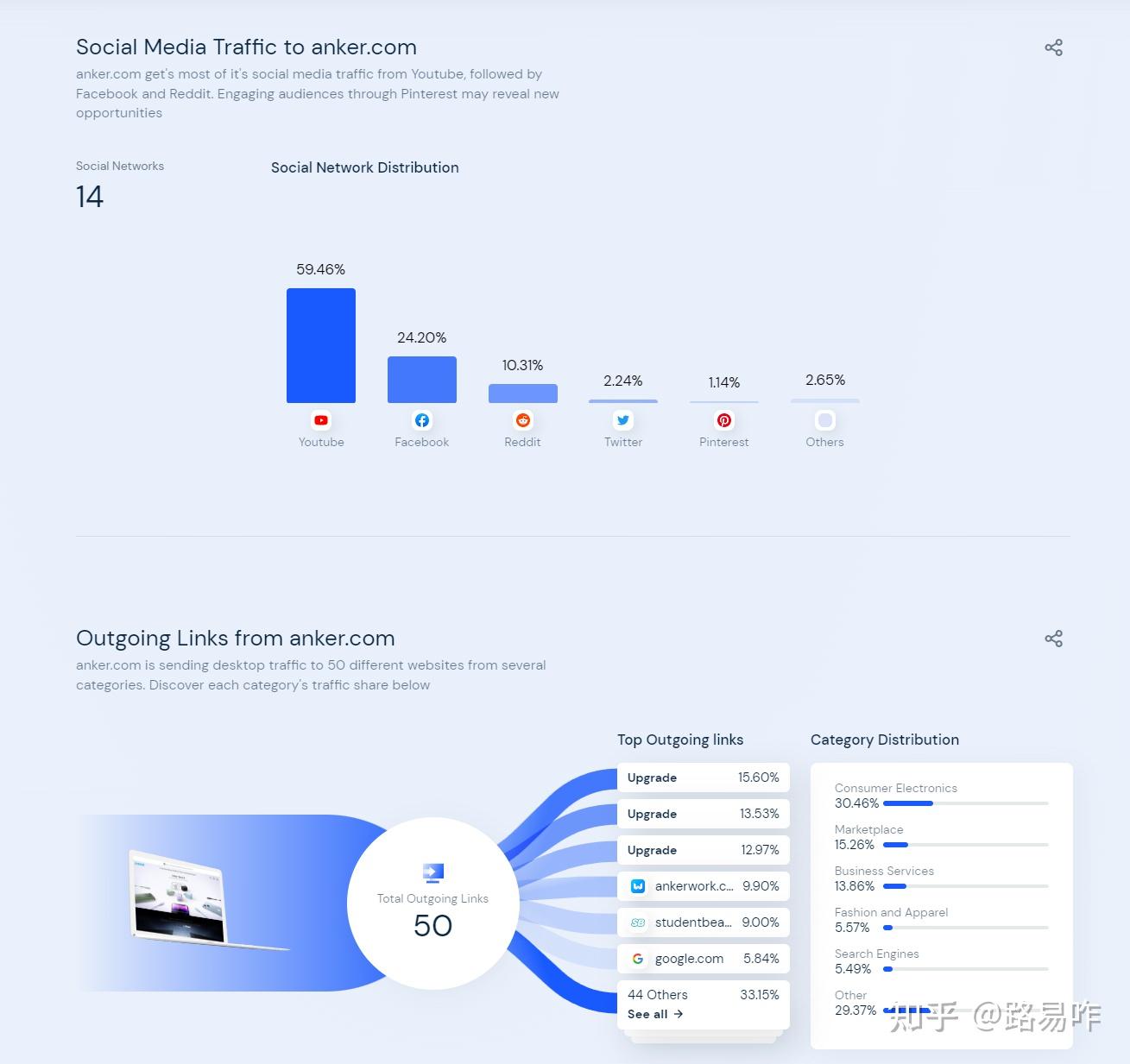 2022最新版Similarweb使用指南 - 知乎