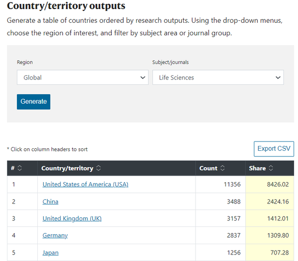 如何玩转Nature Index？（一） - 知乎