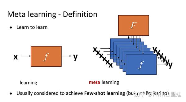元学习入门详解（MAML算法及Reptile算法复现） - 知乎