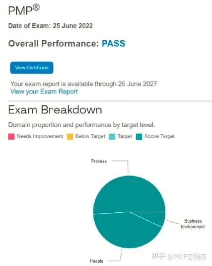 pmp考试成绩合格标准 - 知乎