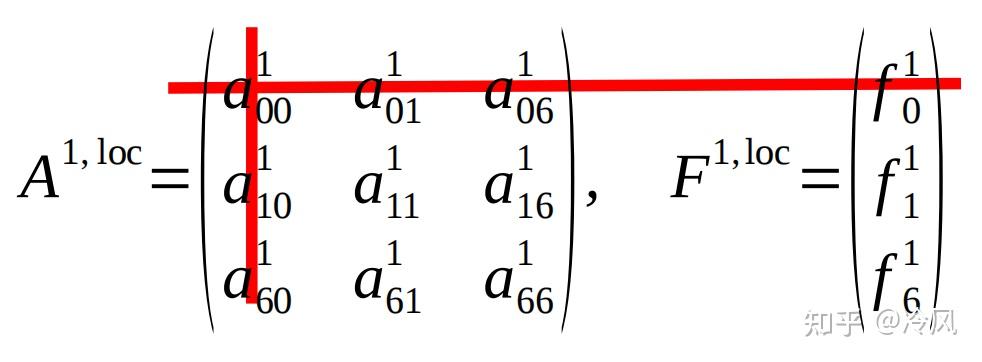 【有限元学习笔记28】齐次Dirichlet边界条件的处理 - 知乎