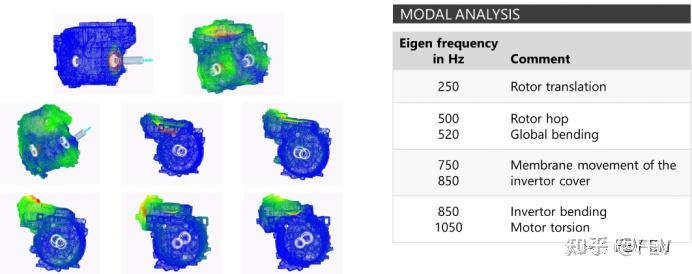 【FEV软件系列】FEV Virtual Dynamics™ 软件介绍 - 知乎