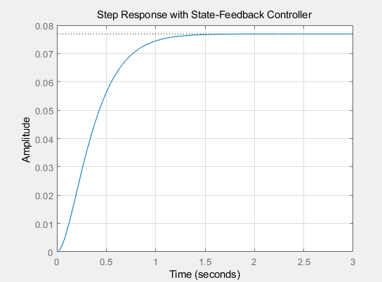 实例2 直流电机速度控制 - 知乎