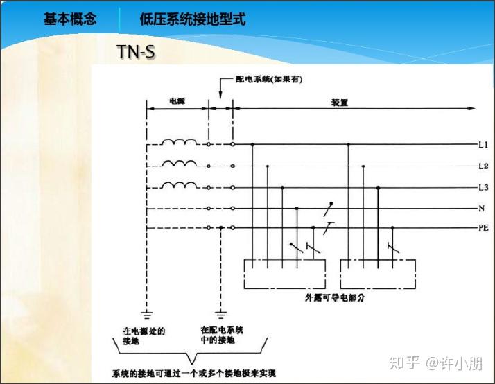 认识 TN 电气系统 - 知乎