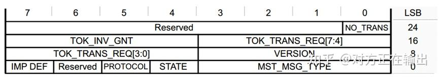 ARM架构学习-SMMU(2) Distributed Translation Interface - 知乎