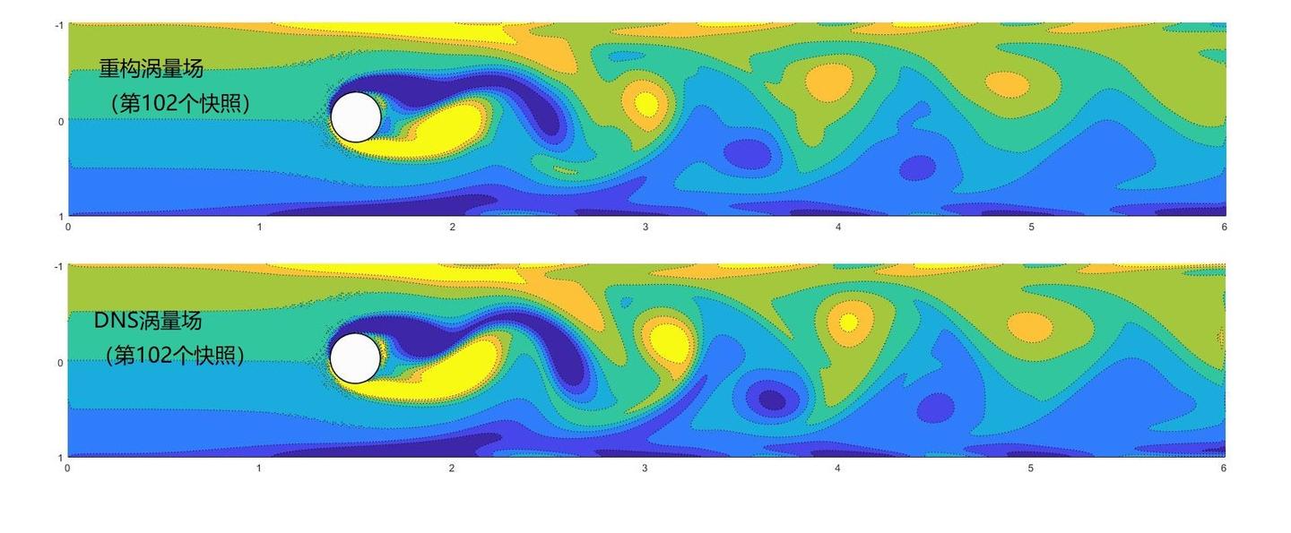 动力学模态分解 (Dynamic Mode Decomposition, DMD) 学习 - 知乎
