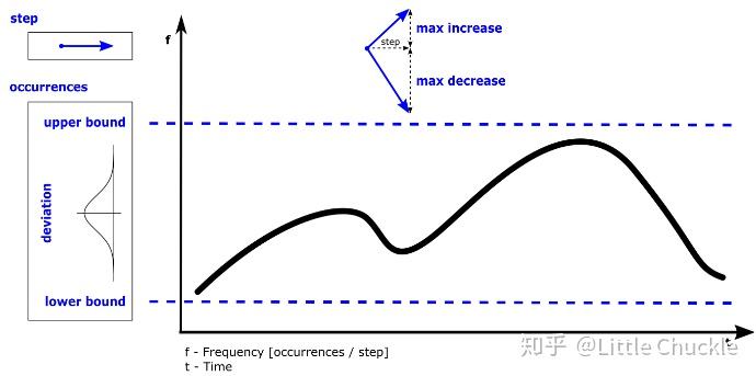 APP4MC Doc-Data Models-Simuli Model - 知乎
