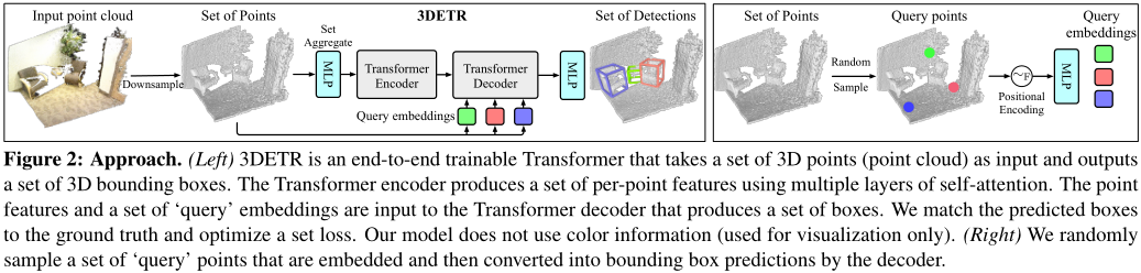 【论文阅读】《An End-to-End Transformer Model for 3D Object Detection》 - 知乎