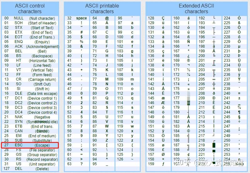 单片机打印日志还能这么玩？一招秀翻同事 - 知乎