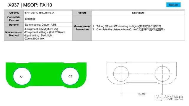 MSOP制作规范MSOP design standard--测量标准作业规范培训教材PPT - 知乎