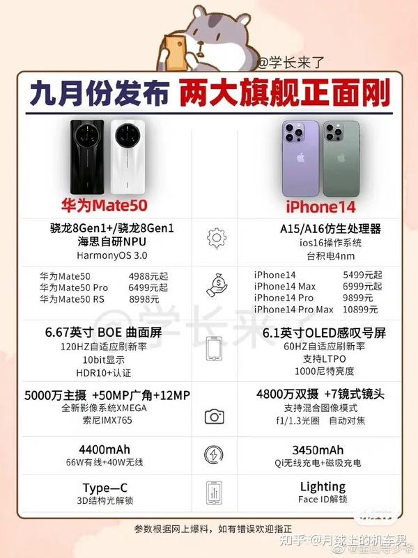 华为mate50 （VS） iPhone14，你站谁？[最新、最全、详细信息整理对比] - 知乎