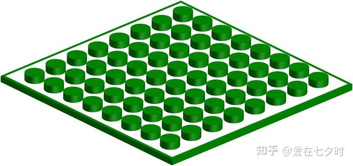 半导体先进封装“Bumping（凸点）”工艺技术的详解； - 知乎