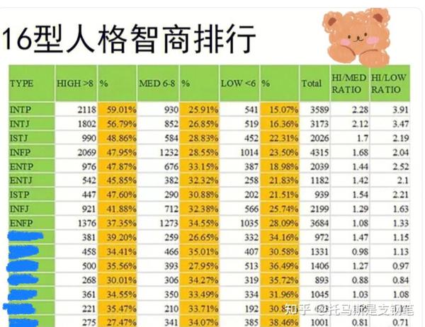 为什么说INTP是最接近神的性格 - 知乎