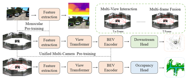 【论文阅读】OccBEV：基于多相机联合预训练的自动驾驶三维场景重建 - 知乎