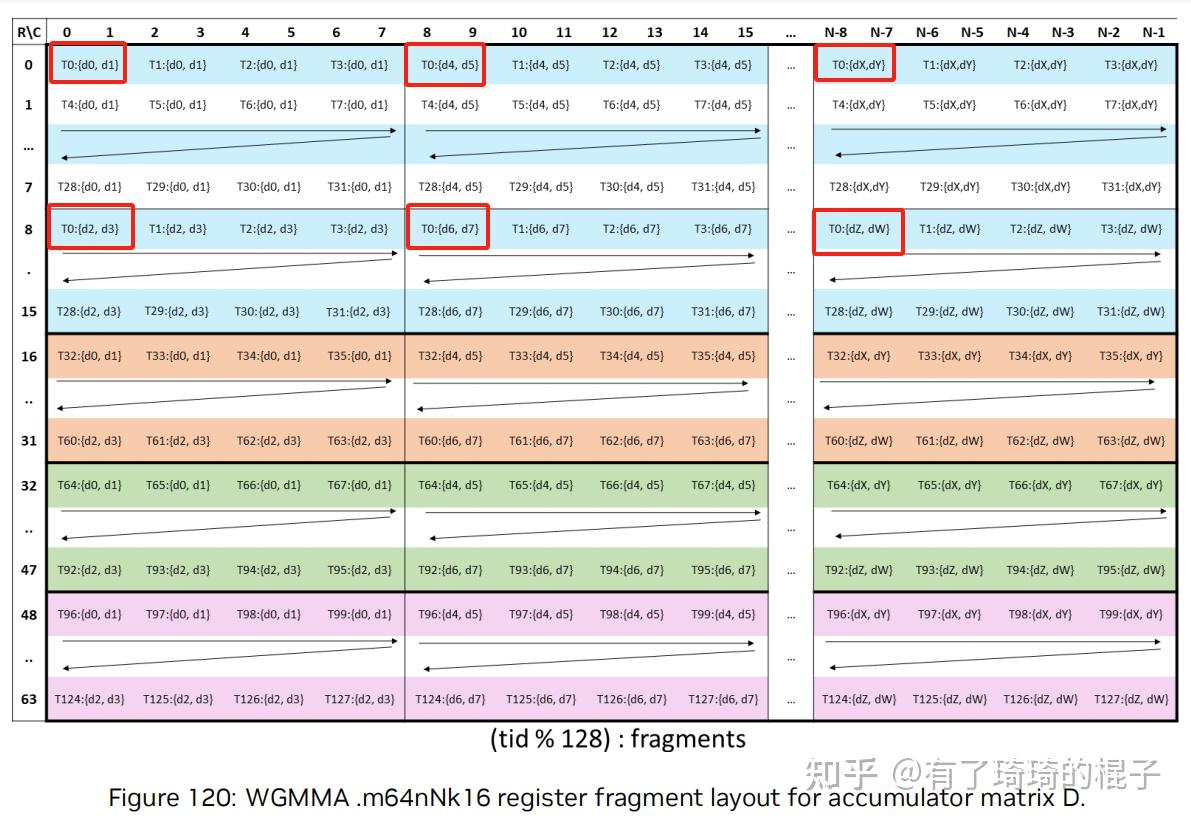 从Hopper架构到HGEMM - 知乎
