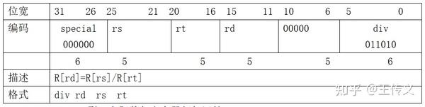 基于MIPS的五级流水线微处理器（CPU）设计、modelsim vivado仿真通过、verilog编写,精简指令集 - 知乎