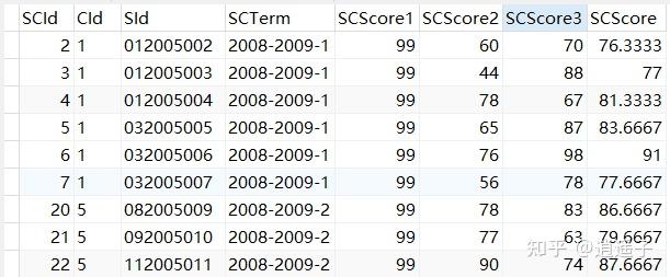 【PTA】【数据库】【SQL命令】编程题1 - 知乎