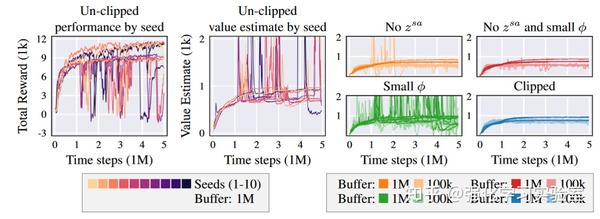 论文分享：For SALE: State-Action Representation Learning for Deep ...