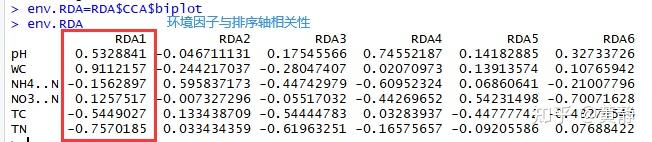 R统计-PCA/PCoA/db-RDA/NMDS/CA/CCA/DCA等排序分析教程 - 知乎