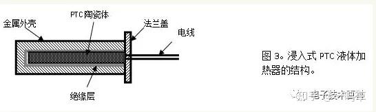 PTC加热器原理及功能 - 知乎