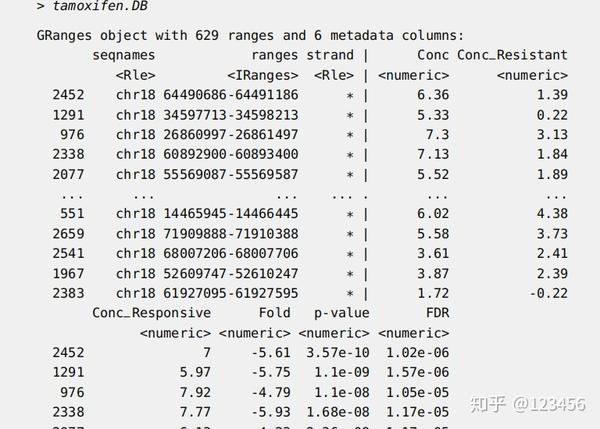 [Bioconductor] ChIP-seq 差异结合分析 ：DiffBind - 知乎