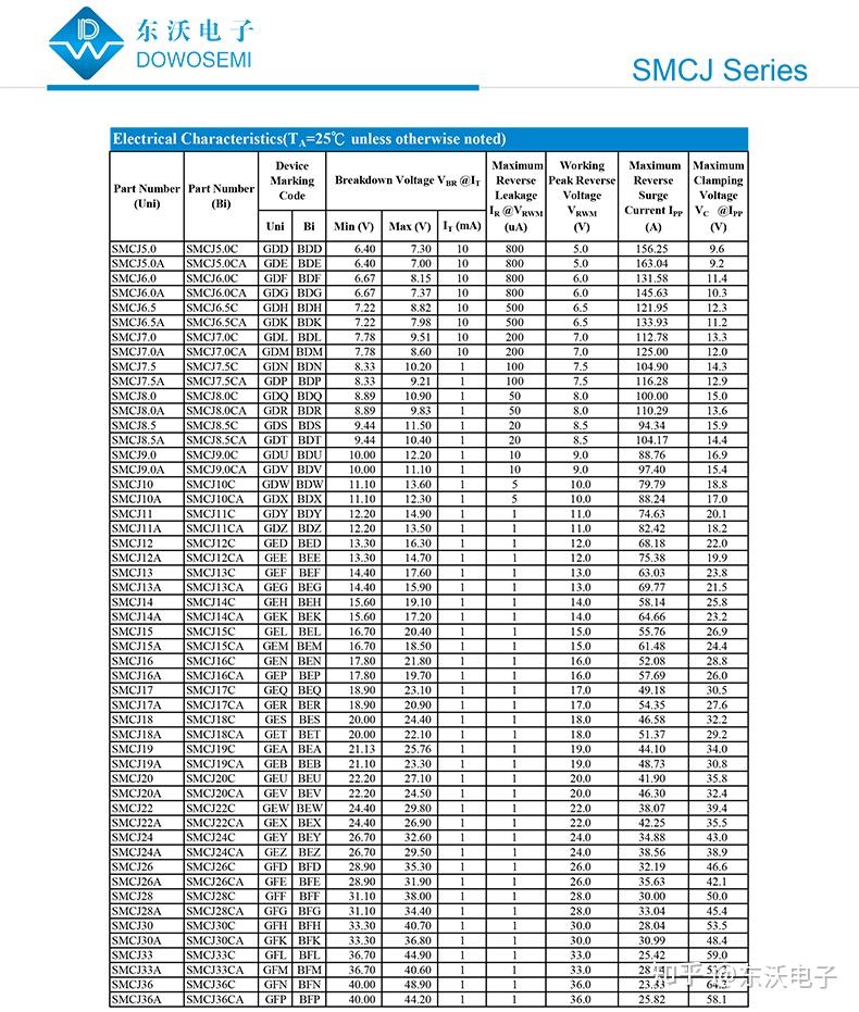 TVS二极管SMCJ系列型号，有哪些？ - 知乎