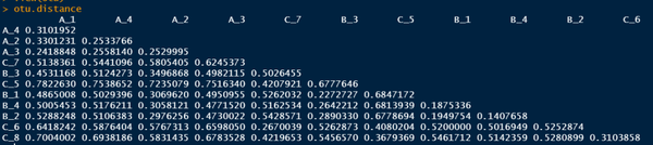 基于R语言的微生物群落组成多样性分析——NMDS分析 - 知乎