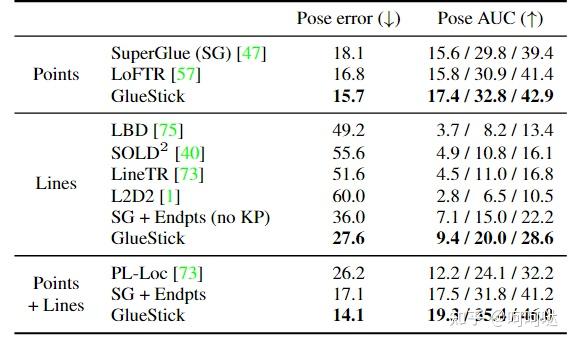GlueStick: Robust Image Matching by Sticking Points and Lines Together - 知乎