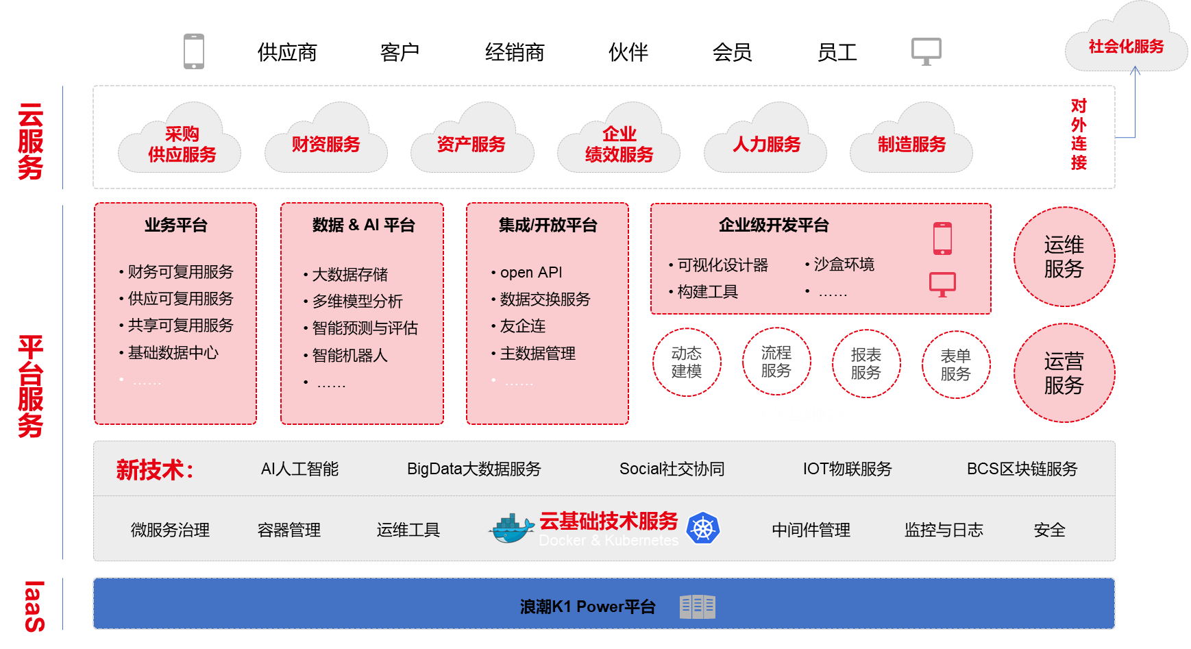 浪潮商用机器与用友联合发布基于浪潮K1 Power的NC Cloud大型企业数字化平台解决方案 - 知乎